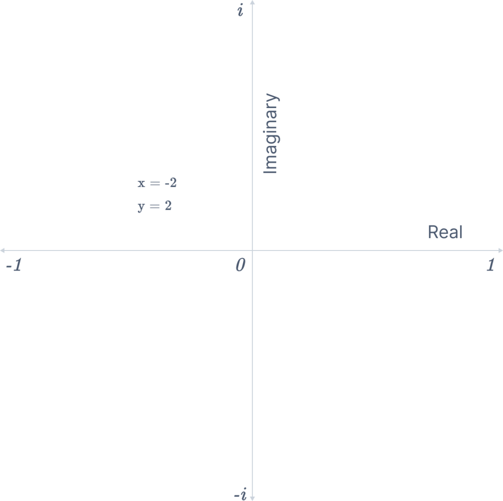 Complex Number Calculator The Mathematics Master Complex Number Calculator The Mathematics Master