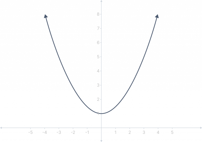 Quadratic Calculator - The Mathematics Master