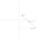 Endpoint Calculator - The Mathematics Master