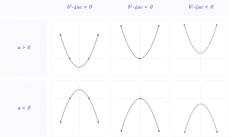 Quadratic Calculator The Mathematics Master