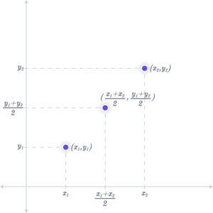 Difference between Midpoint and Endpoint Calculator - The Mathematics ...