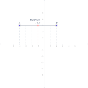 Difference between Midpoint and Endpoint Calculator - The Mathematics ...