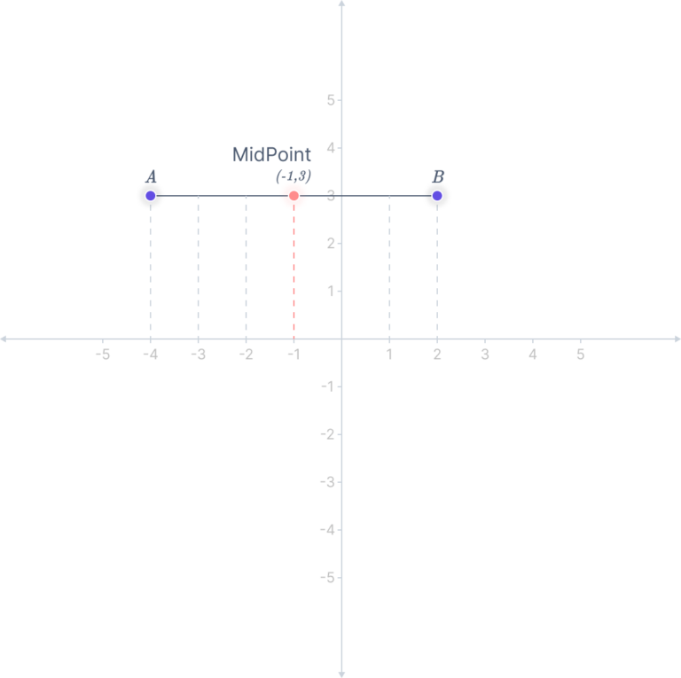 Difference between Midpoint and Endpoint Calculator - The Mathematics Master
