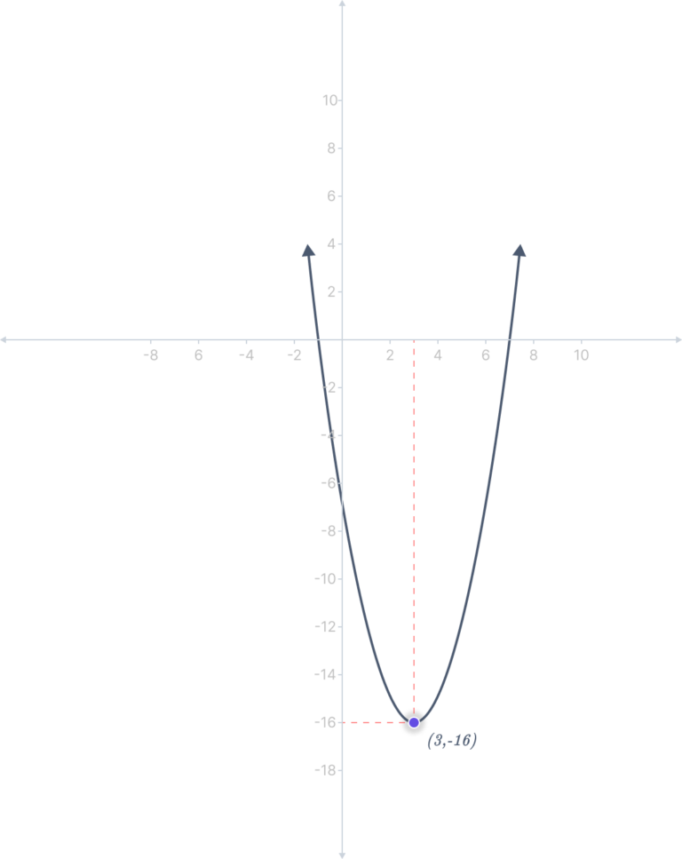 Quadratic Equations in Standard Form - The Mathematics Master